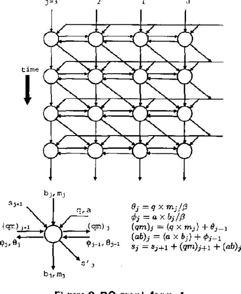 Figure 2 From Modular Exponentiation Using Parallel Multipliers Semantic Scholar