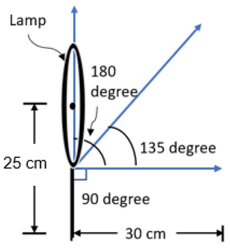 development of smart and lean pick and place system using efficientdet lite for custom dataset