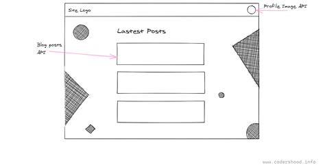 Show Better Loading Screen In React Using Suspense And Suspenselist Codershood