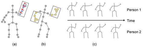 Part Wise Adaptive Topology Graph Convolutional Network For Skeleton Based Action Recognition