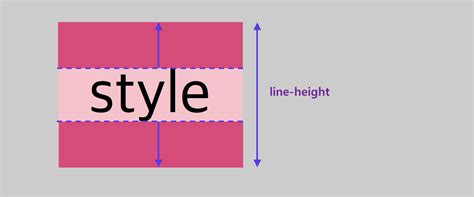 line height 속성