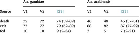 Outputs For Versions 1 And 2 V1 And V2 Respectively Versus Field