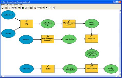 What Is The Number Of Input Layers To This