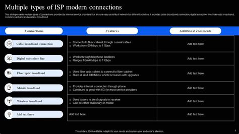 multiple types of isp modern connections ppt presentation