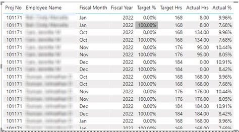 Solved Adding Column Results In 2 Rows For Same Person Microsoft Fabric Community
