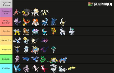 Pokemon Tier List Gen 9 Generation 9 Pokémon First Impressions Kccr