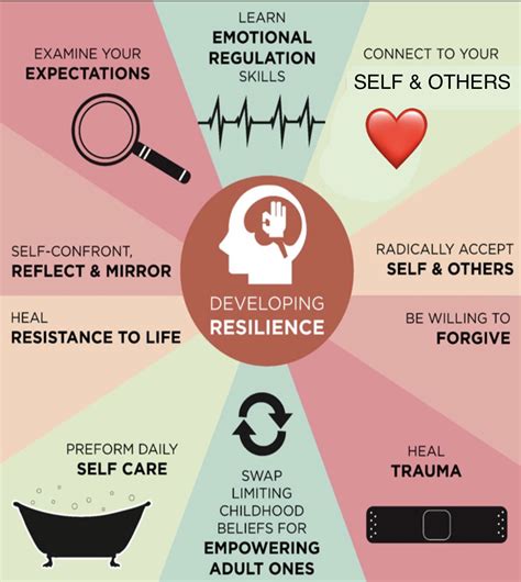 Five Steps For Developing Resilience Dr Keesha Resilience Development How Are You Feeling