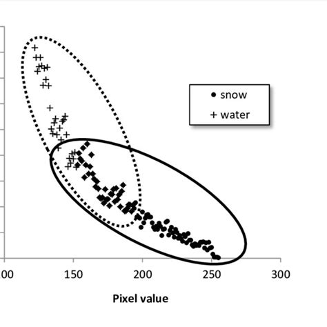Pdf A Comparison Of Normalised Difference Snow Index Ndsi And Normalised Difference