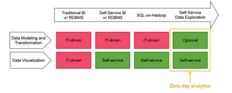 How To Evolve From Rdbms To Nosql Sql Java Code Geeks