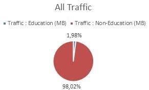 Percentage Of Traffic Bandwidth Usage Download Scientific Diagram