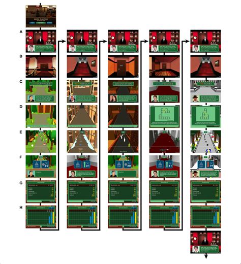Example Of A Multi Domain Training Session A At The Beginning And