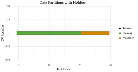 Understanding Walk Forward Validation In Time Series Analysis A