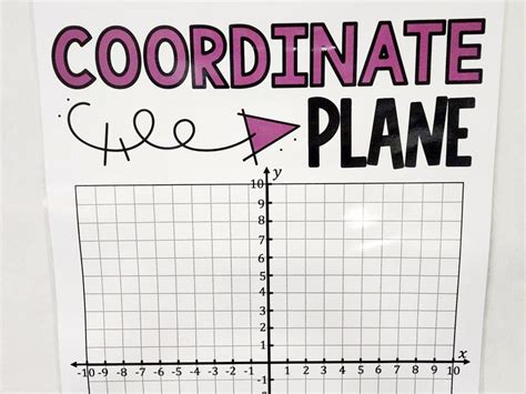 Coordinate Plane Anchor Chart Hard Good Option 4 Etsy