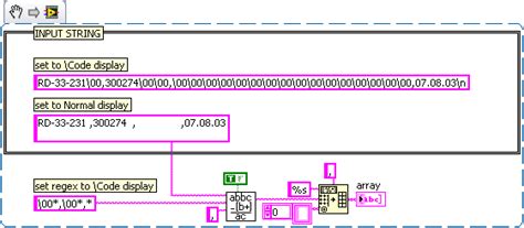 Solved Scan From String Ni Community
