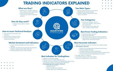 How To Use Technical Indicators With Day Trading Patterns Day Trader