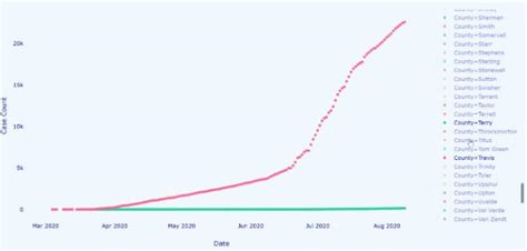Towards Data Science On Linkedin Creating And Automating An