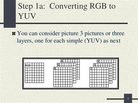 ppt jpeg compression powerpoint presentation free download id 5712869