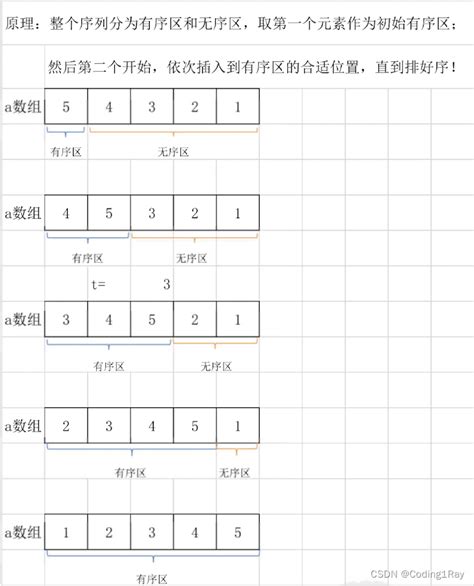 东方博宜oj1967 输出字符的ascii码 Csdn博客
