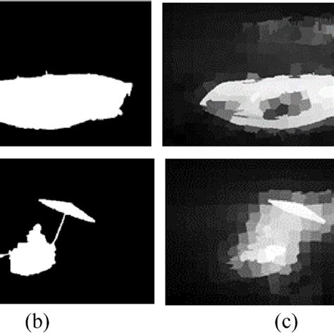 The Visual Result Of The Proposed Saliency Consistency Optimization