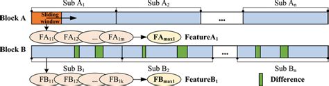 The Resemblance Detection Approach Download Scientific Diagram
