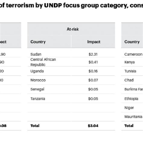 Global Terrorism Index Pg Download Scientific Diagram
