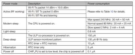 Deepsleep Rtc Reset Esp32 S3 General Guidance Arduino Forum