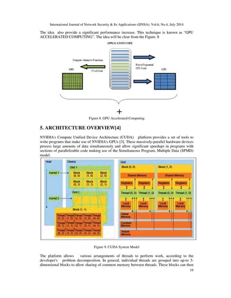 Analysis Of Rsa Algorithm Using Gpu Pdf Programming Languages Computing