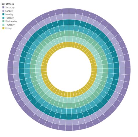 Part 2 The Build An Annual Sunburst Chart Template Viz Zen Data
