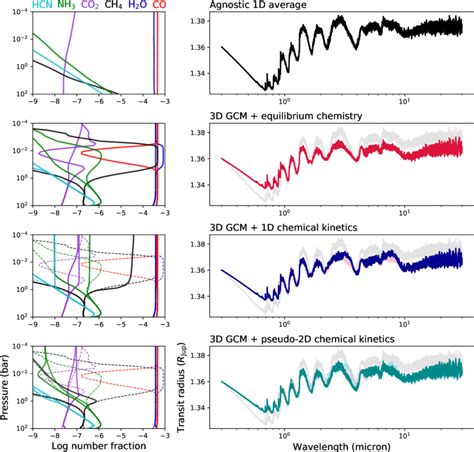 The Same Modelling Hierarchy As In Fig 12 Is Shown But Here For A