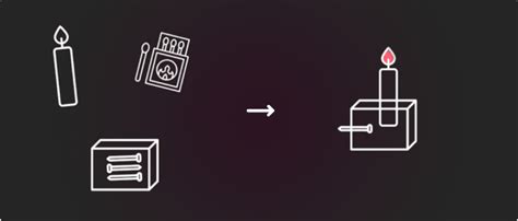 Functional Fixedness
