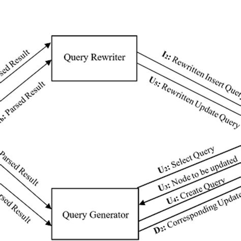 Neo4j Schema For Twitter Data Set Download Scientific Diagram