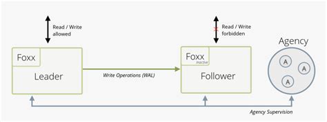 Arangodb Active Failover Blushing Smiley Face Hd Png Download Kindpng