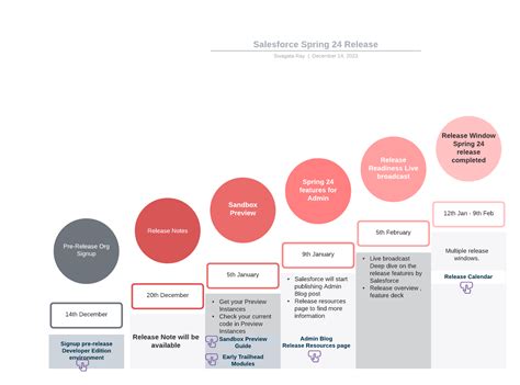 Salesforce Spring 24 Release Tech Talk