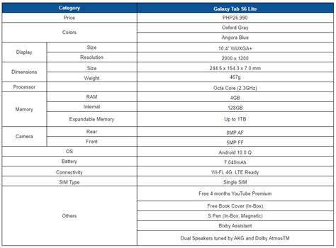 Samsung Galaxy Tab S Lite Now Available In Ph