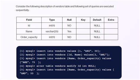 Solved Consider The Following Table And Queries 1 Select