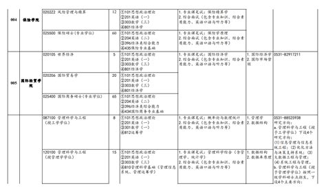 2024年山东财经大学研究生招生简章及各专业招生计划人数4221学习网