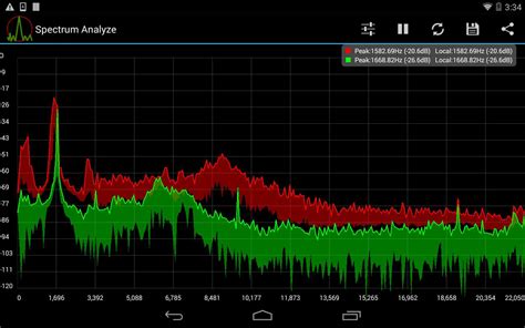 Spectrum Analyzer Apk For Android Download