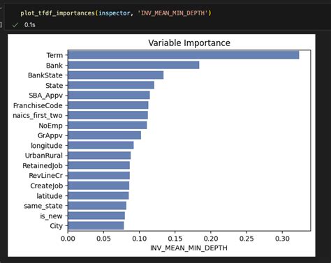 Tensorflow Decision Forests A Comprehensive Introduction Towards