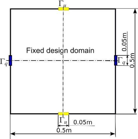Figure 3 From Topology Optimization For 2 D Heat Conduction Problems Using Boundary Element