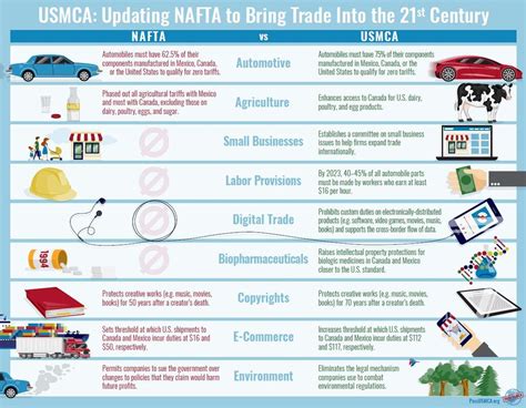 Usmca Vs Nafta Pnwer