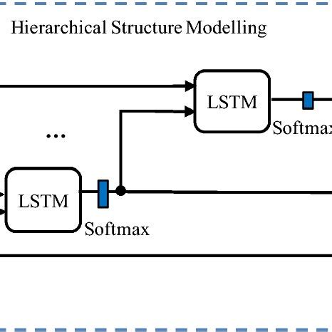Overview Of The Proposed CNN RNN Model For Deep Feature Learning With Download Scientific
