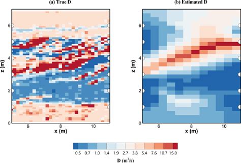 Figure 4 From Comparison Of Hydraulic Travel Time And Attenuation Inversions Thermal Tracer