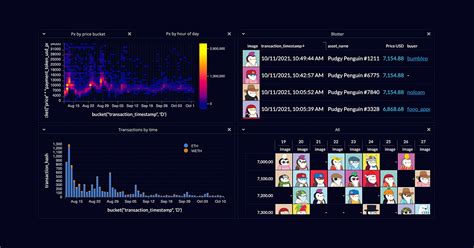 GitHub Finos Perspective A Data Visualization And Analytics Component Especially Well Suited