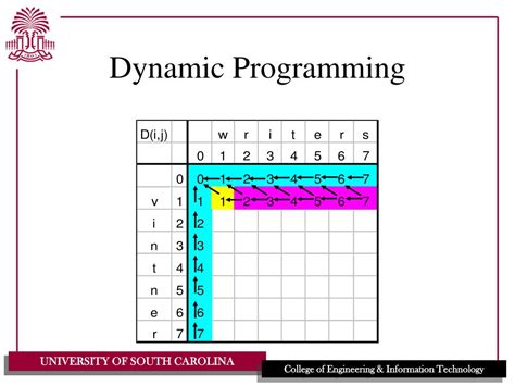 Ppt Bioinformatics Algorithms And Data Structures Powerpoint