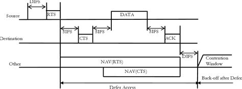 Figure 1 From Effect Of Carrier Sensing Range On The Throughput Of