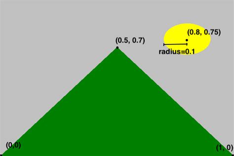 Dudraw Overview Introduction To Programming