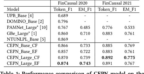 A Generative Approach For Financial Causality Extraction Paper And Code Catalyzex