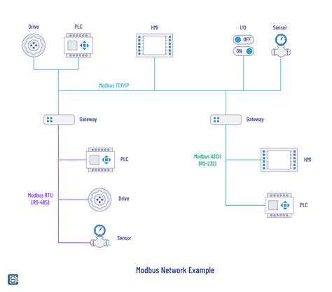 What Is Modbus Communication Protocol And How To Implement Modbus Rtu
