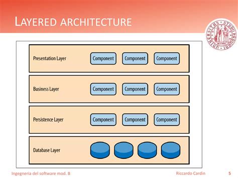 Software Architecture Patterns Pptx Programming Languages Computing