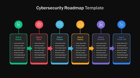 Cybersecurity Powerpoint Template Slidebazaar